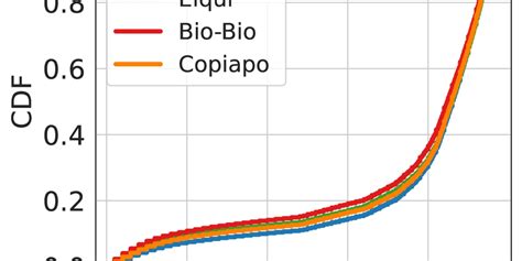 Study Reveals How Your Daily Movements Predict Your Mobile Data Usage