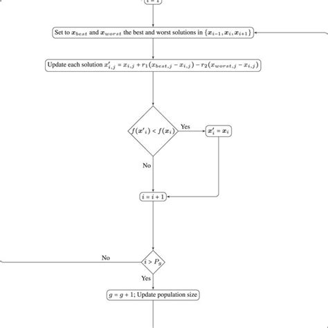 summary of the cec 2020 benchmark functions download scientific diagram