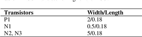 Table 1 From A Minimum Power Vco Design Using An Imos Varactor For Portable Rf Circuits