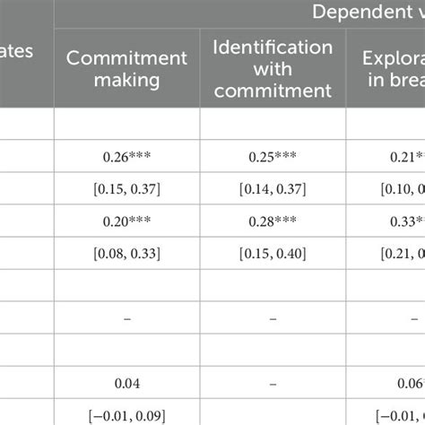 Standardized Path Coefficients For Path Analyses Download Scientific Diagram