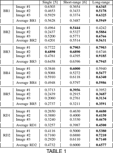 Table 1 From Reconstructing Evolving Tree Structures In Time Lapse