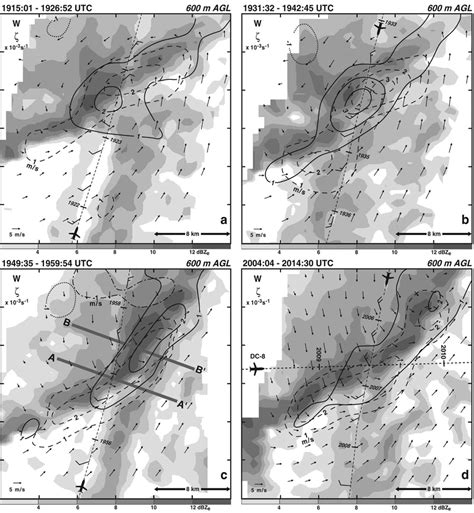 Dual Doppler Wind Synthesis Vertical Vorticity Vertical Velocity And Download Scientific