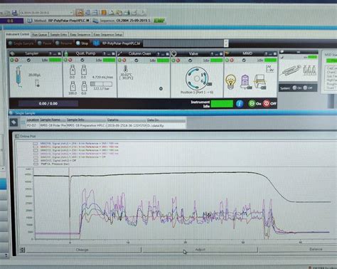 Error Message No Signals Loaded Forum Liquid Chromatography Agilent Community