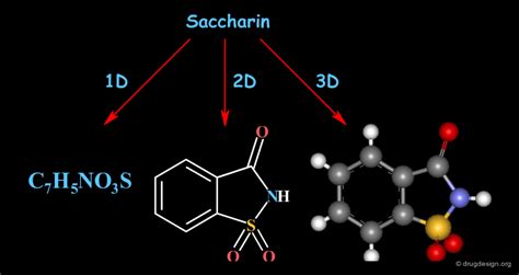 Qsar Drug Design Org