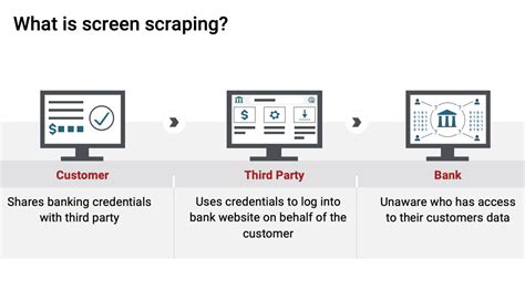 Goodbye Screen Scraping Hello Open Banking The Future Of Finance