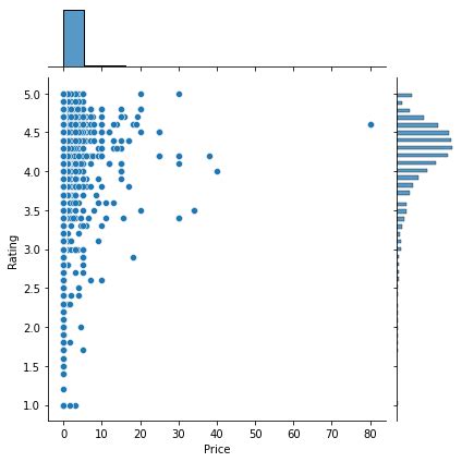 GitHub ShellyChoudhury App Rating Prediction Developed A Machine Learning Model To Predictth