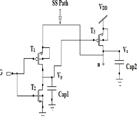 Figure 1 From A Novel Power Reduction Technique For Cmos Circuits Using Voltage Scaling And
