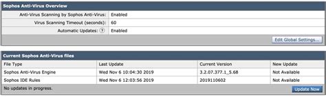 Best Practice Guide For Anti Spam Anti Virus Graymail And Outbreak Filters Cisco