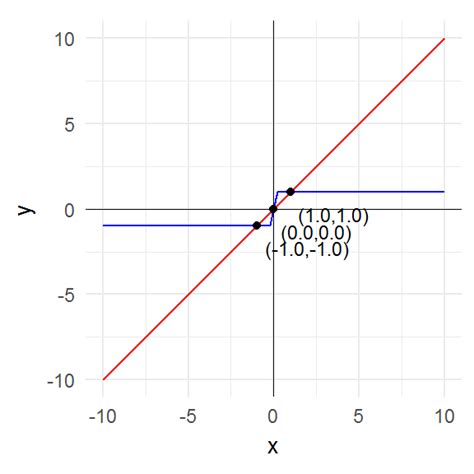 Fixed Points A Blog About Math And Programming