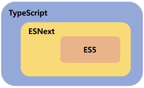 새싹 프론트엔드 Typescript 새싹 프론트엔드 Typescript