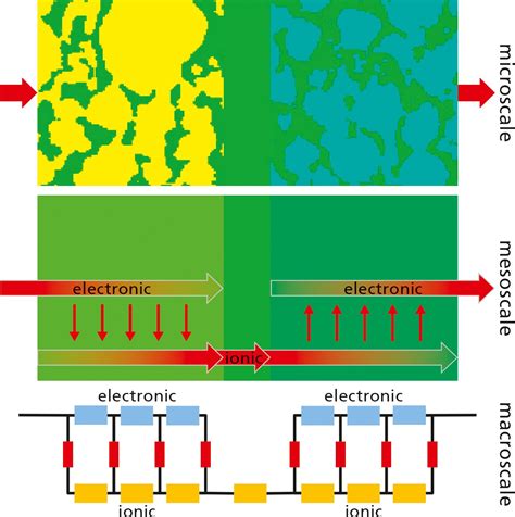 Battery Simulation Best Supports Virtual Development Of Novel Battery