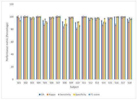 A Deep Neural Network For Working Memory Load Prediction From Eeg Ensemble Empirical Mode
