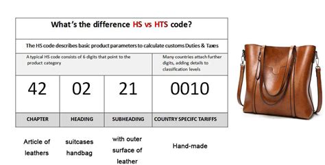 Hs Code For Coat Womens At Manuel Gowins Blog