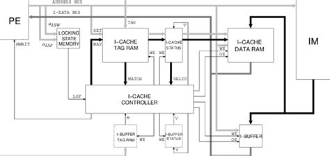 Proposed Memory Hierarchy Download Scientific Diagram