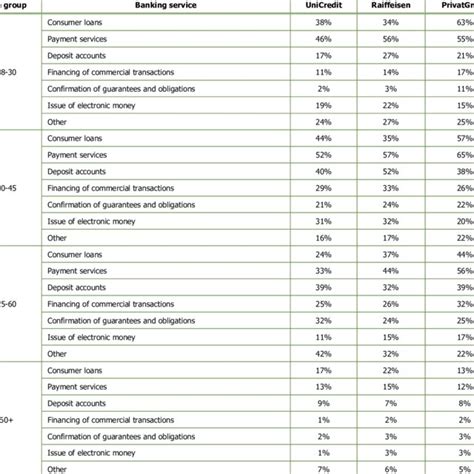 results of the multinomial probit model for the determinants effect