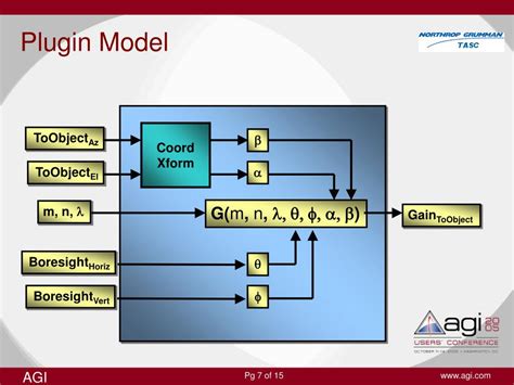 Ppt Stk D Electronically Steerable Phased Array Antenna Plugin Powerpoint Presentation Id