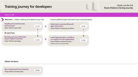 Microsoft Power Platform Certifications