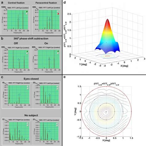 Conventional Rbs Approach To Eye Fixation Detection A Schematic