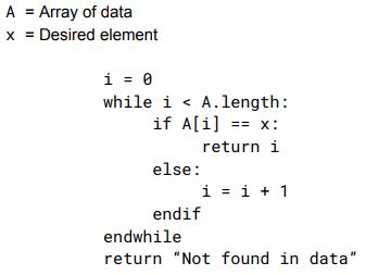 Searching Algorithms Flashcards Quizlet