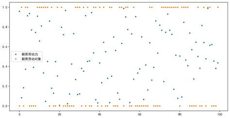 熵值法的原理及python实现 球形汤姆