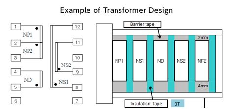 설계 주변 부품 선정 Ac Dc 변환 회로 설계 순서 개요 Techweb