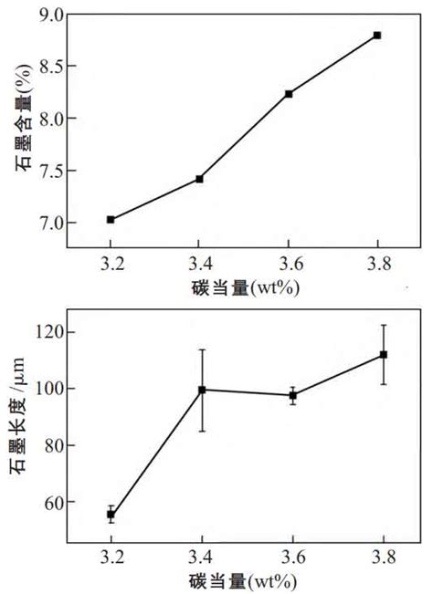 Microstructure Analysis Of Gray Cast Iron Zhy Casting