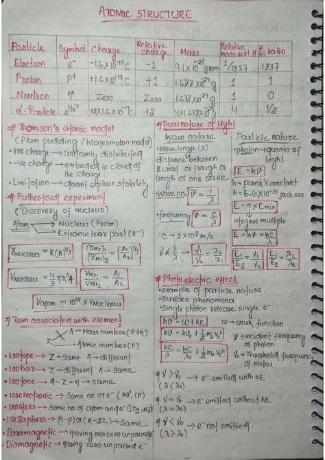 Atomic Structure Quick Revision Sheet Chemistry In 2025 Atomic Structure Chemistry Chemistry