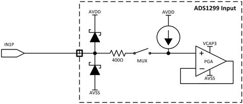 Ads1299 Performing Impedance Measurement Using The Lead Off Current