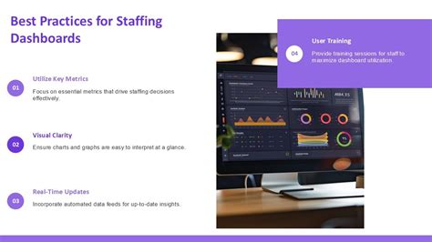 Comprehensive Staffing Dashboard Template For Effective Management Ppt H