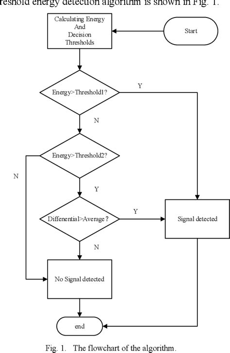 Figure 1 From Differential Energy Driven Adaptive Dual Threshold