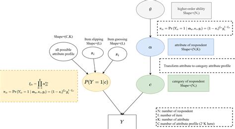 A Large Number Of Divergences Occur When Enumerating The Latent