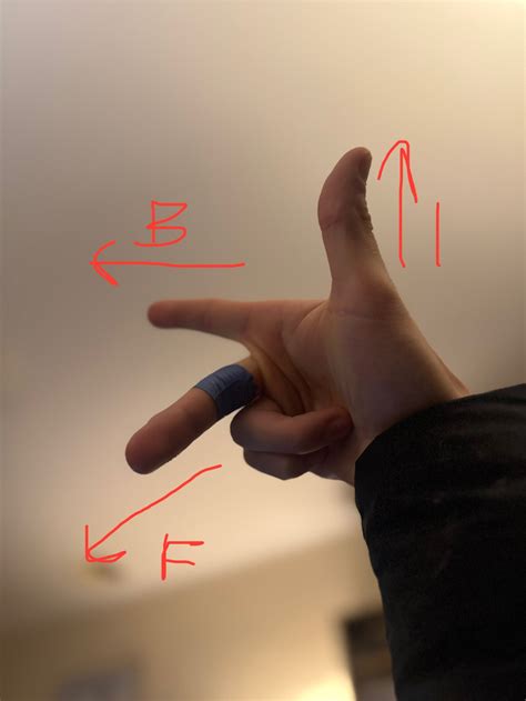 Right Hand Rule Physics Album On Imgur