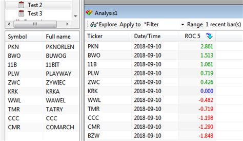 Adding Symbols To Watchlist In Specific Order Afl Programming Amibroker Community Forum