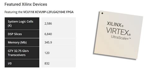 Xilinx Virtex Ultrascale Fpga Vcu118 Fpga开发板 Xilinx Virtex Ultrascale Fpga Vcu118 Fpga开发板