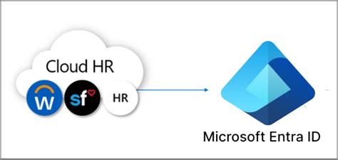 Microsoft Entra Id를 사용하여 프로비전하는 것란 무엇인가요 Microsoft Entra Id