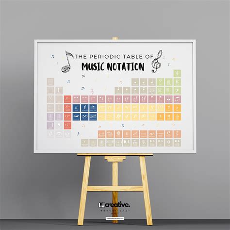 Periodic Table Of Music Notation Music Classroom Decor Musical