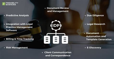Revolutionizing Legal Workflows The Emergence Of Intelligent Document