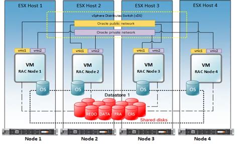 Oracle Rac Scan Ip的原理、配置及优缺点 Zhjh256 博客园