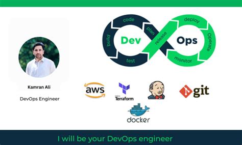 Implement And Optimize Devops Processes For Your Project By Kamranit Fiverr