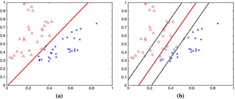 Decision Boundaries Of The Classifiers Which Are Learned By Different