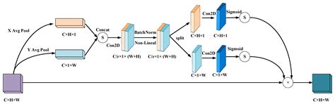 A Lightweight Visual Simultaneous Localization And Mapping Method With A High Precision In