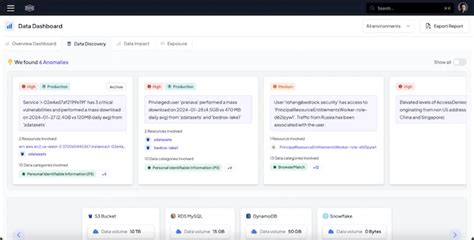 Bedrock Security Protects Sensitive Data Within One Unified Platform