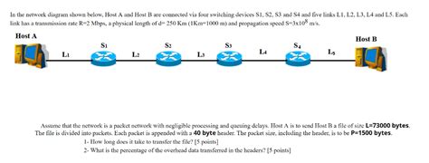 solved in the network diagram shown below host a and host b