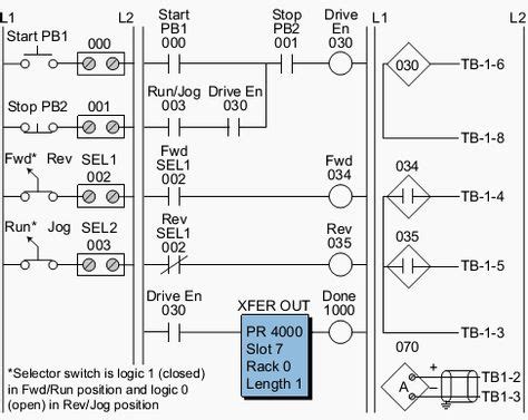 PLC Programming Ideas In Plc Programming Siemens Programming