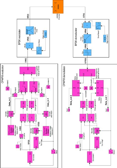 Simulation Scheme In Simulink For The Cpwpmbpsk System Download