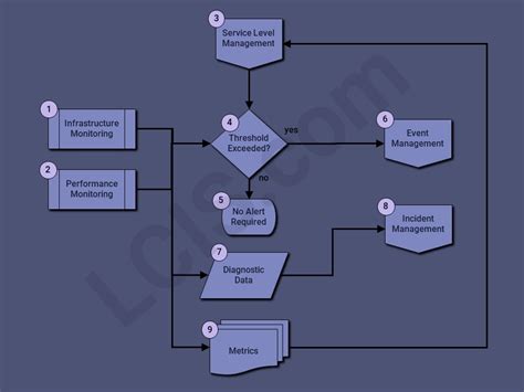Availability Management Itsm Utilities Resources For The Developer