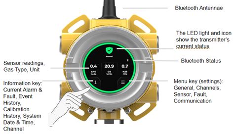 What Are The Benefits And Features Of The Omnipoint Gas Detector