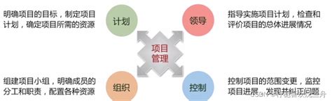 【软件工程】三、软件开发过程 软件工程定义的开发过程 csdn博客