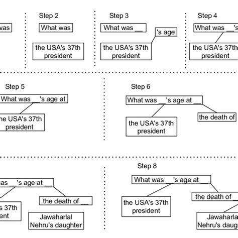 Pdf Handling Complex Queries Using Query Trees