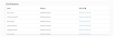 Rename ORCID ID Column On Collections Pages Issue Hubmapconsortium Portal Ui GitHub